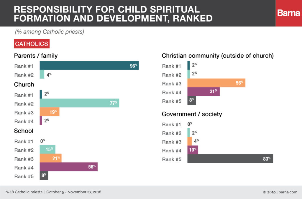 Year in Review: Barna’s Top 10 Releases of 2019 - Barna Group