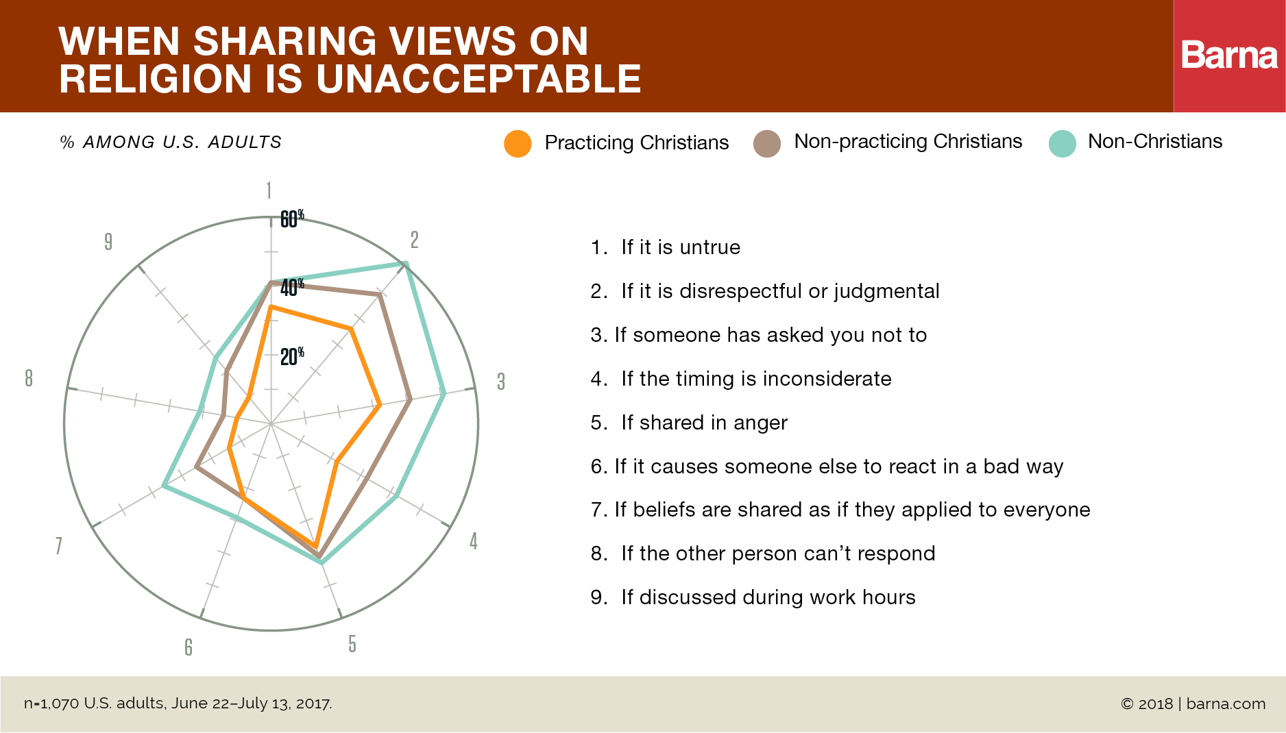 Around the Thanksgiving Table: The Data Behind Those Tense ...