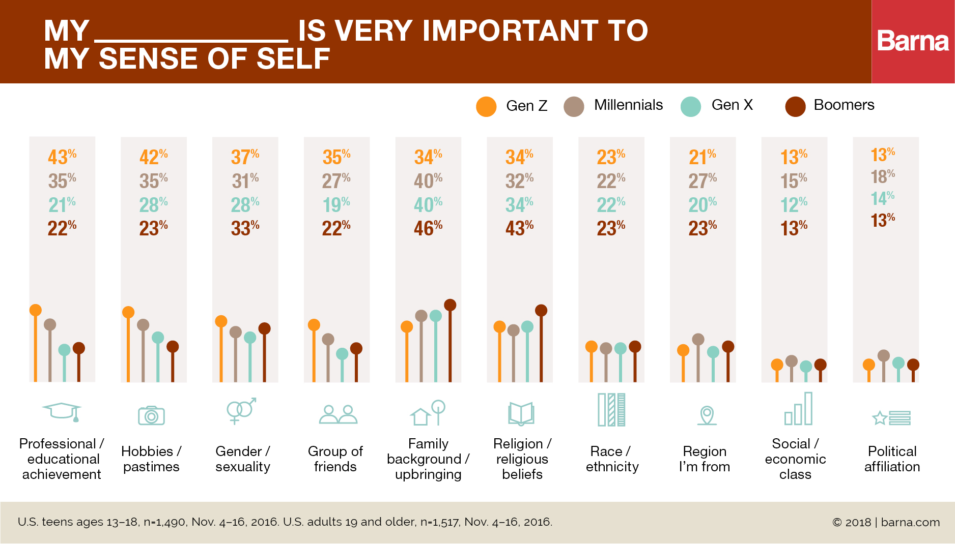 Around the Thanksgiving Table: The Data Behind Those Tense ...