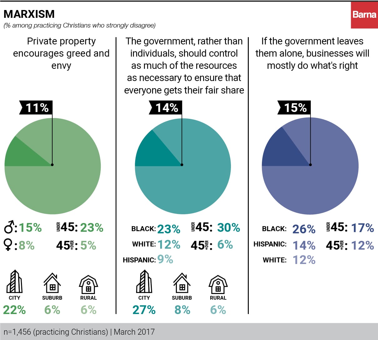 Competing Worldviews Influence Today’s Christians - Barna Group - Barna ...