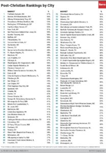 The Most Post-Christian Cities in America: 2017 - Barna Group