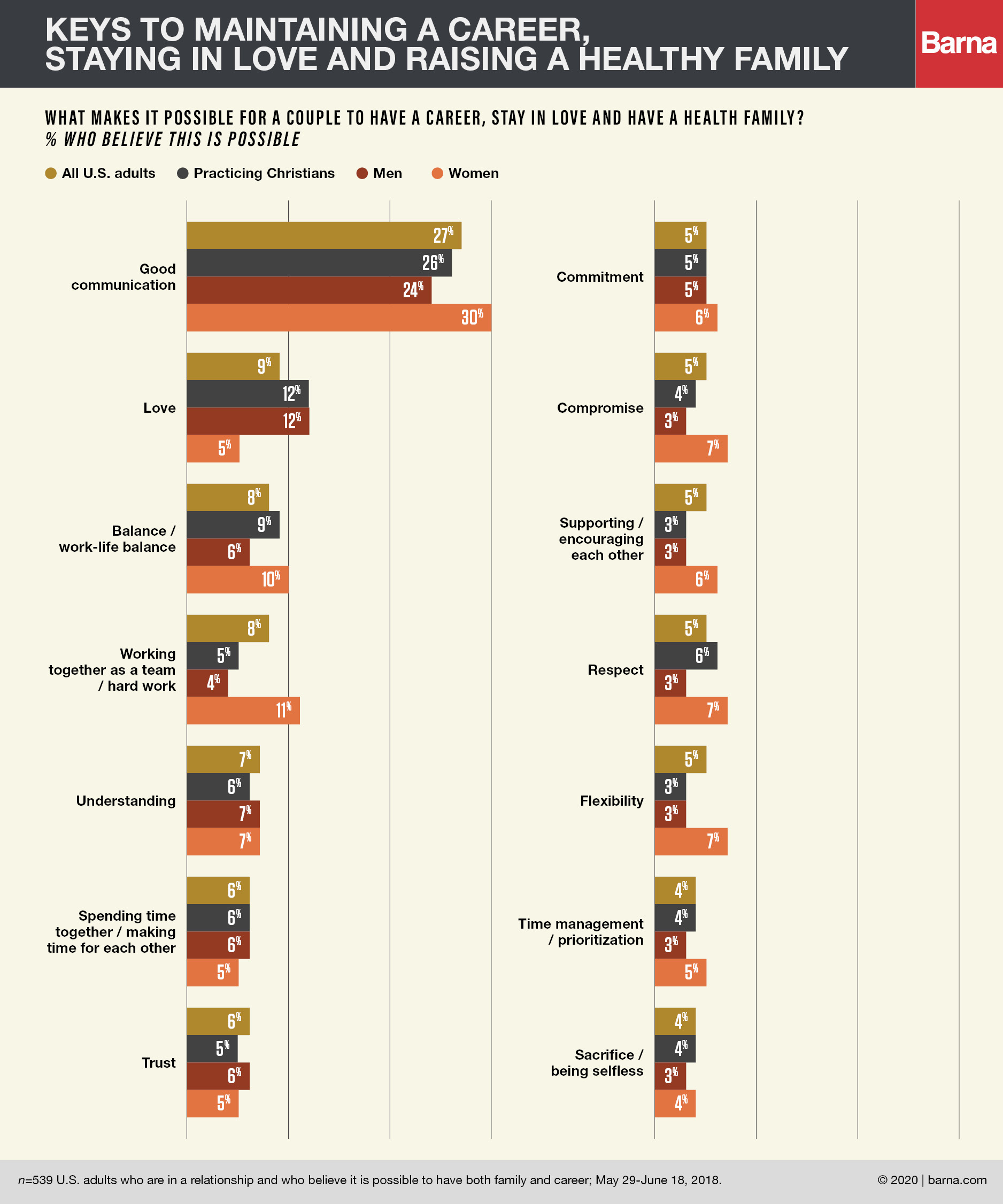 Is It Possible to Balance Work, Family and Love? - Barna Group
