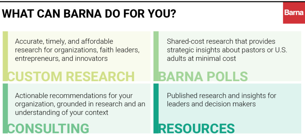Where Barna Studies Start: An FAQ - Barna Group