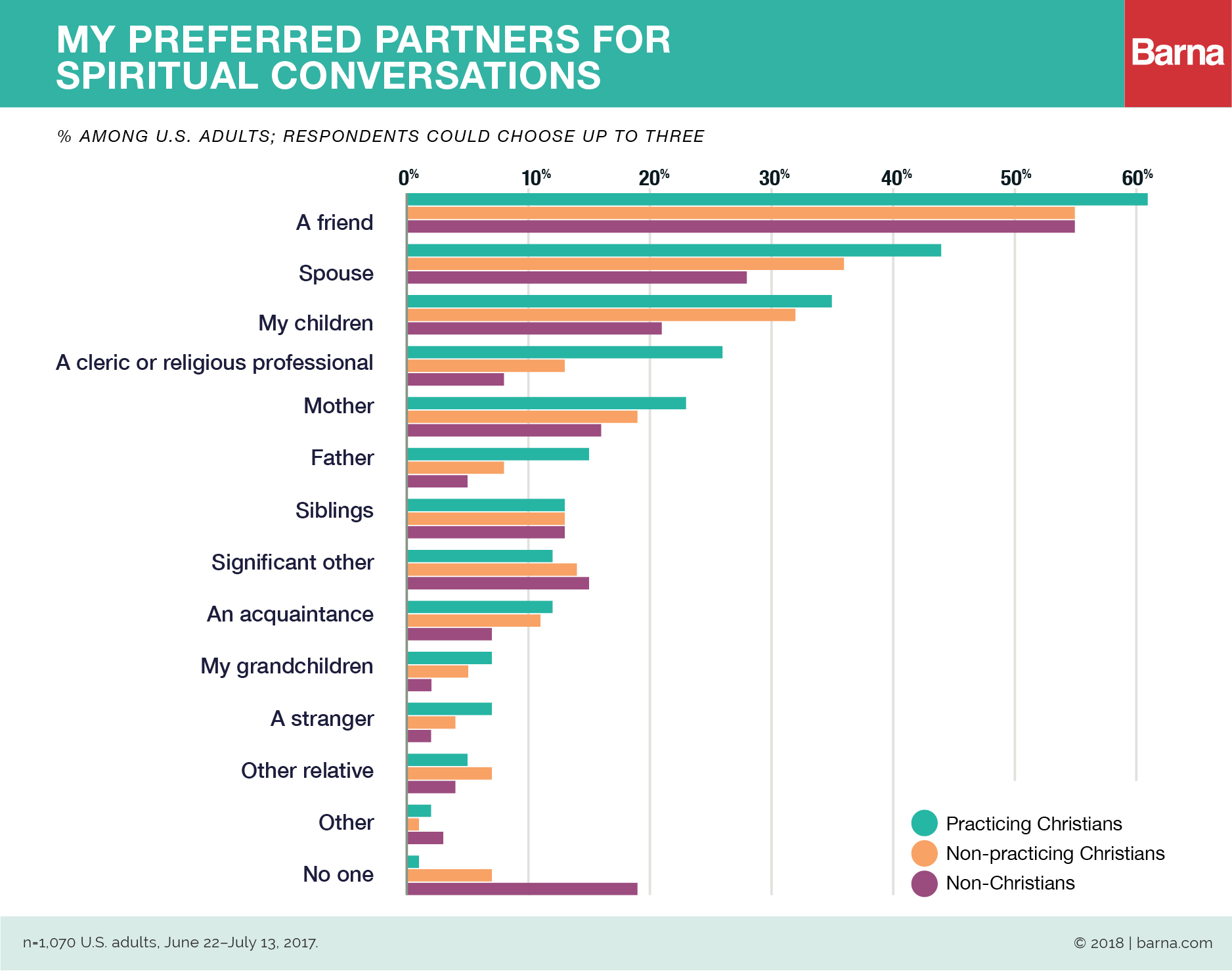 Experts Weigh in on the State of Sacred Dialogue - Barna Group