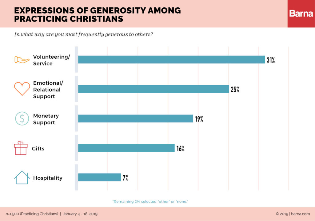 Why the Generations Approach Generosity Differently - Lake Institute on ...