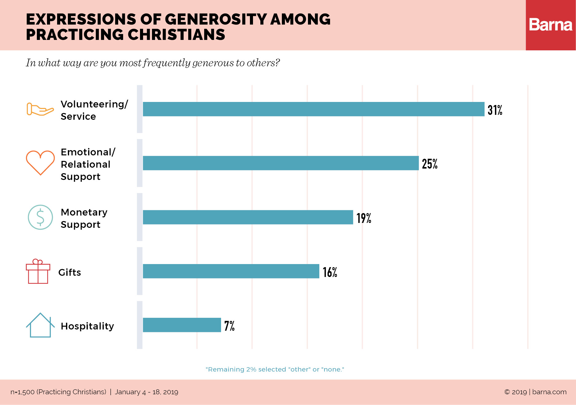 Why the Generations Approach Generosity Differently - Lake Institute on ...