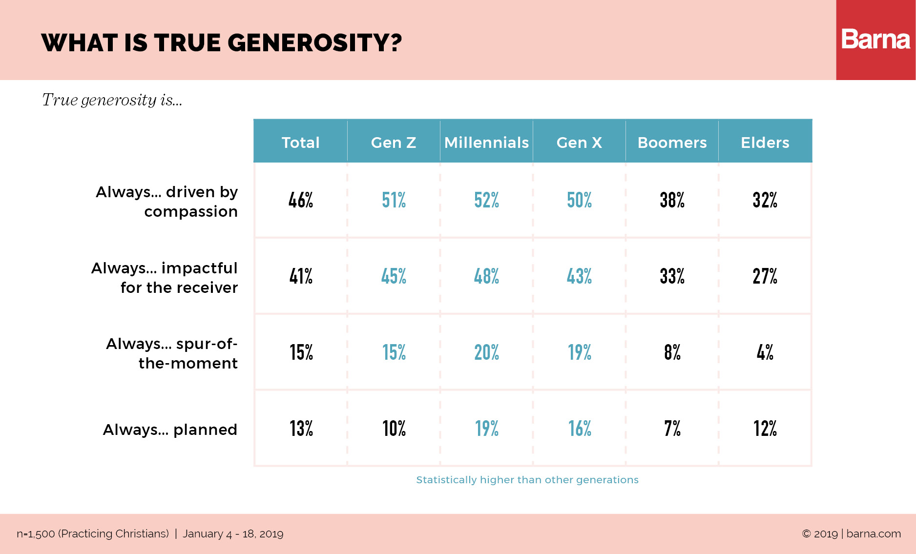 Why the Generations Approach Generosity Differently - Lake Institute on ...