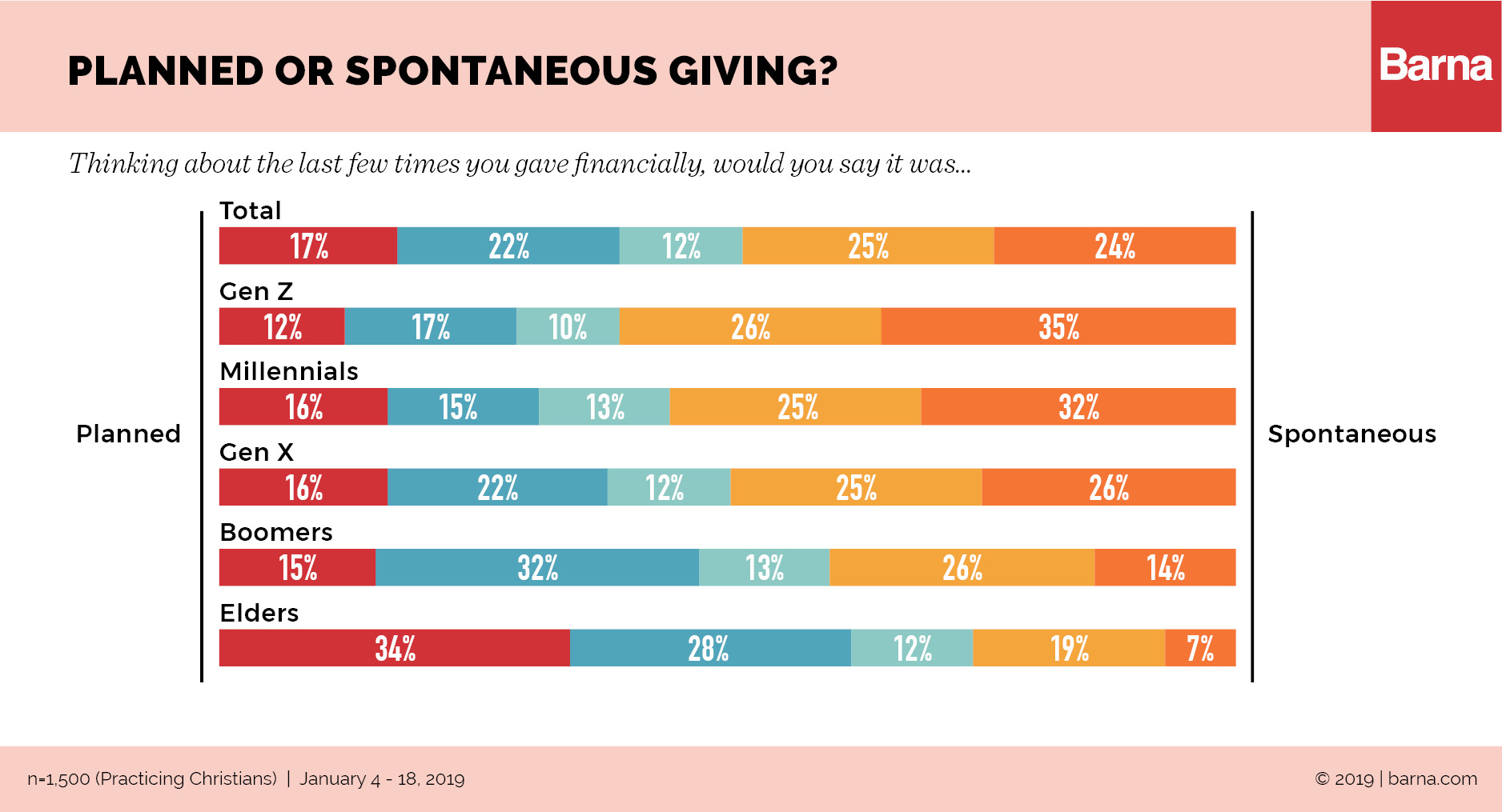 Why the Generations Approach Generosity Differently - Lake Institute on ...