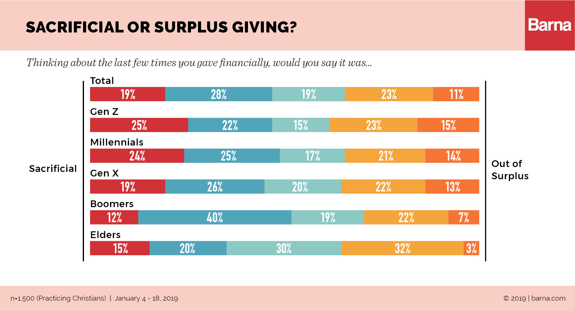 Why the Generations Approach Generosity Differently - Lake Institute on ...