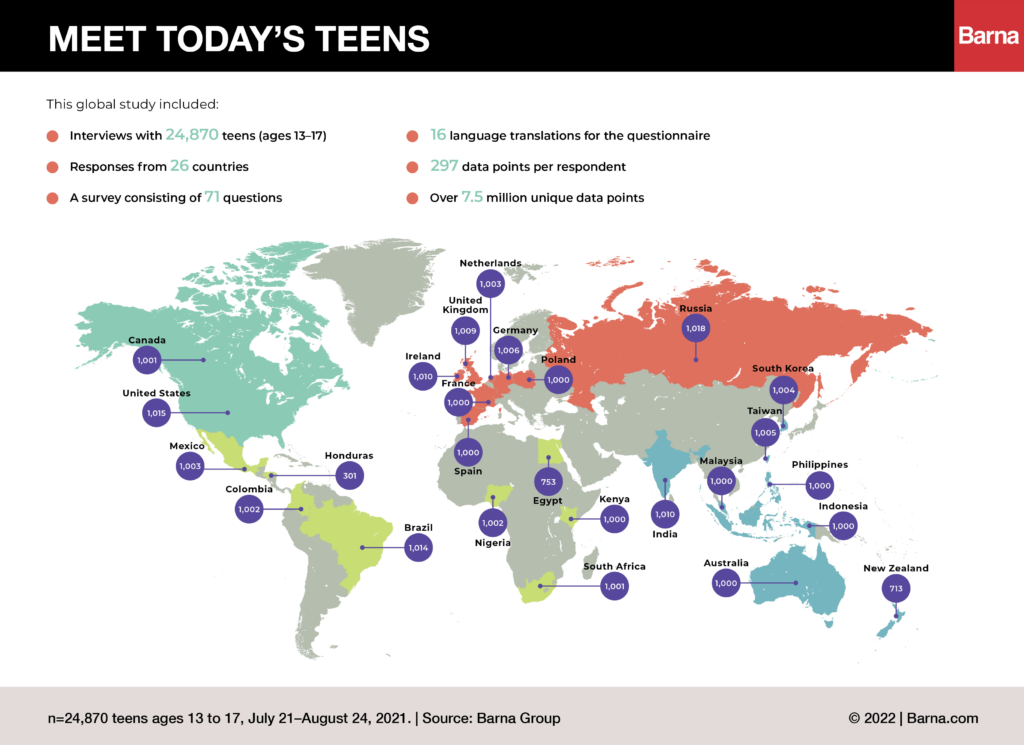 A Sneak Peek into Barna's Global Study of Teens - Barna Group