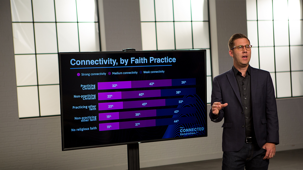 Explore Faith for the Future - Barna Group